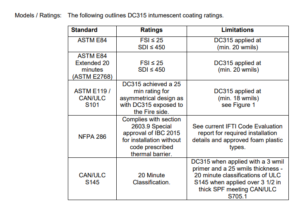 What is DC315? - Spray Foam Systems