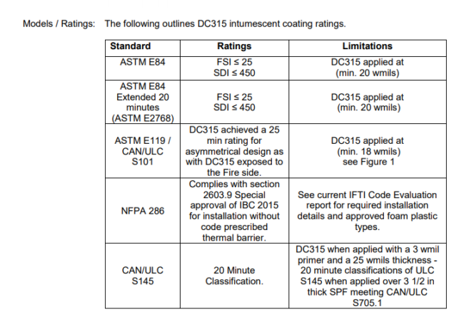 What is DC315? - Spray Foam Systems